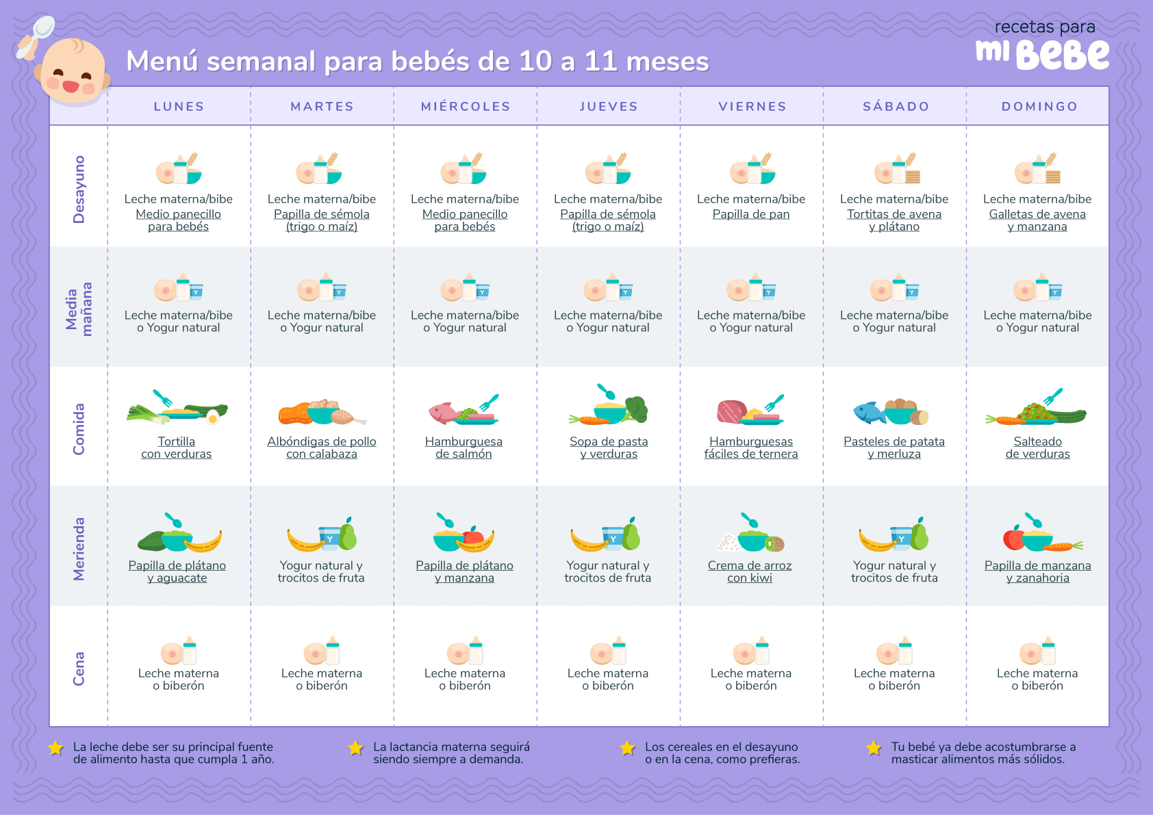 Men Semanal Para Beb s De 10 Y 11 Meses Recetas Para Mi Beb men-semanal-para-beb-s-de-10-y-11-meses-recetas-para-mi-beb
